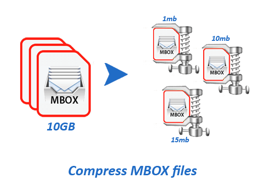 MBOX Compress Software to Reduce/Compress MBOX File Size