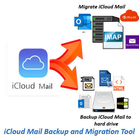 Backup/Migrate iCloud emails with iCloud Backup & Migrator