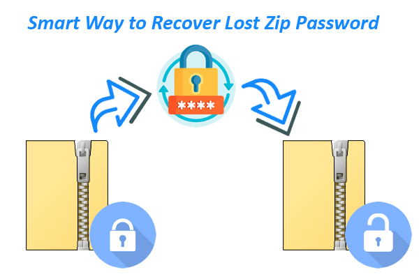ZIP Password Recovery software - Unlock/Recover Zip Password
